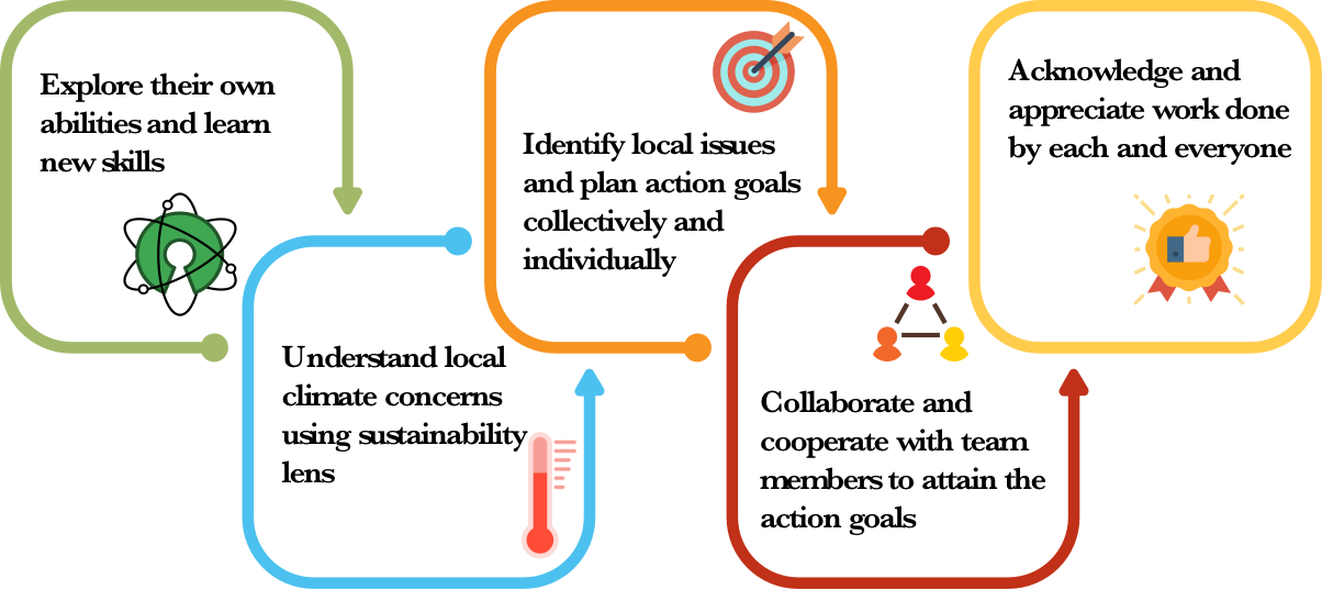 Generation for Climate Action - Sustainability and Climate Change ...